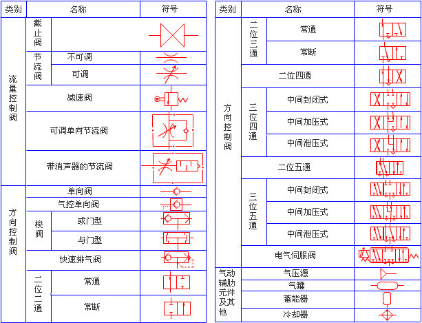气动元件符号 作业部落 Cmd Markdown 编辑阅读器